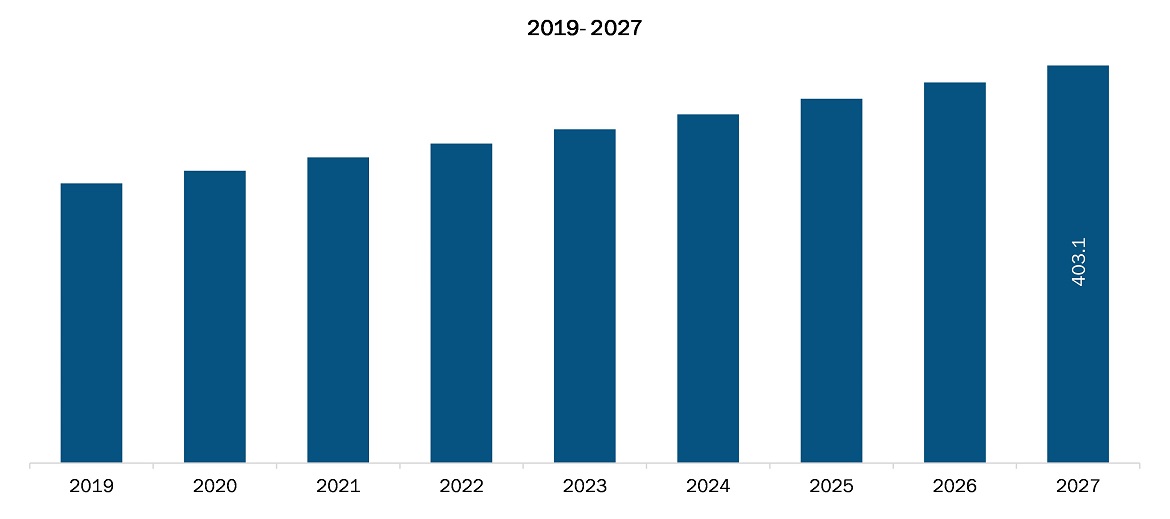 North America Yeast Extract Market To Grow At A CAGR Of 4 7 To Reach US 561 2 Million From 