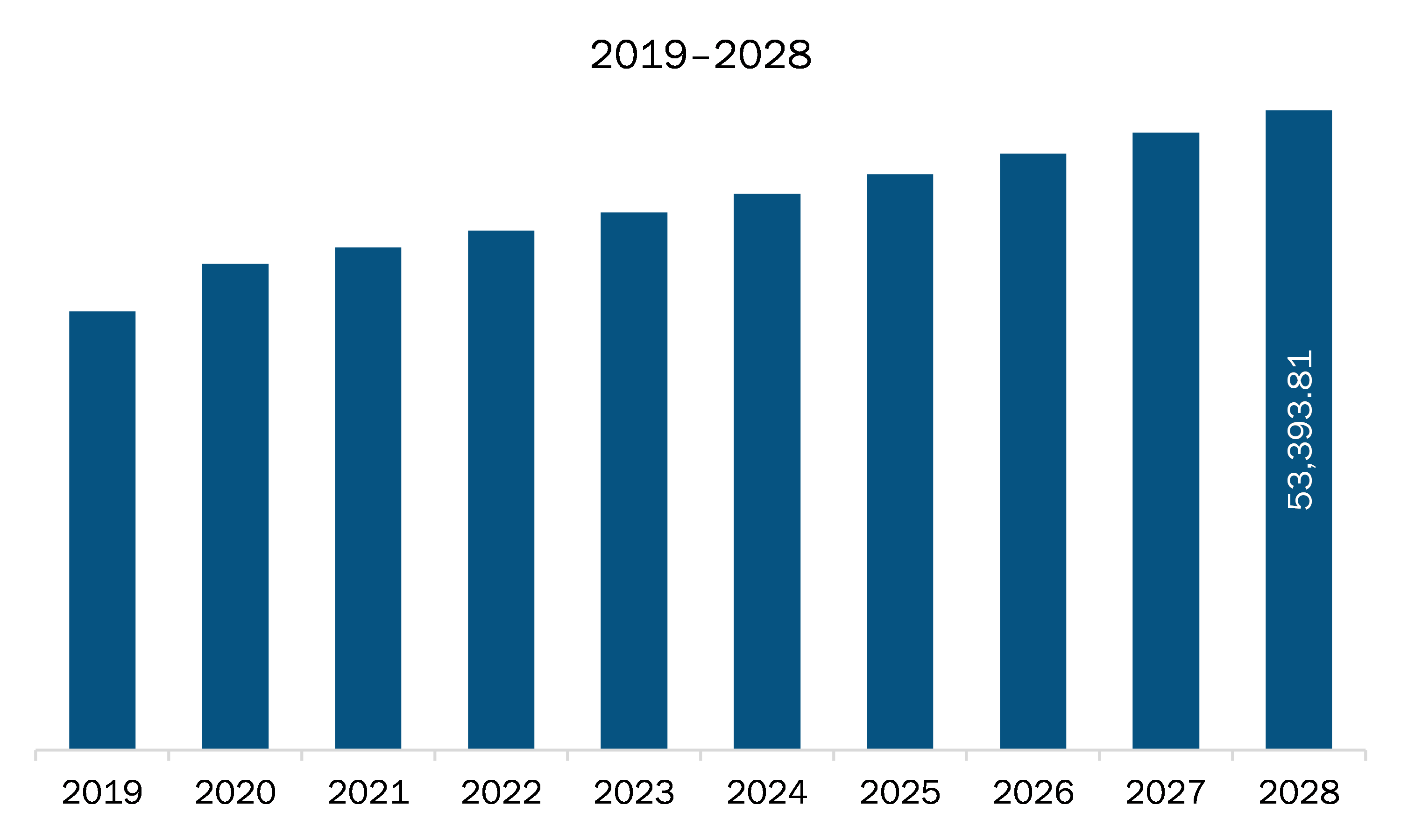 Raw Chicken Meat Market In North America Report 2028 Size Share Raw Chicken Meat Market In North America Report 2028 Size Share